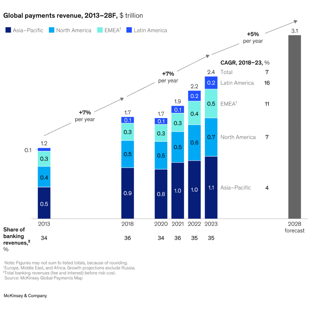 Mastercard and Chainlink: Unlocking the $3T Payments Opportunity by ...