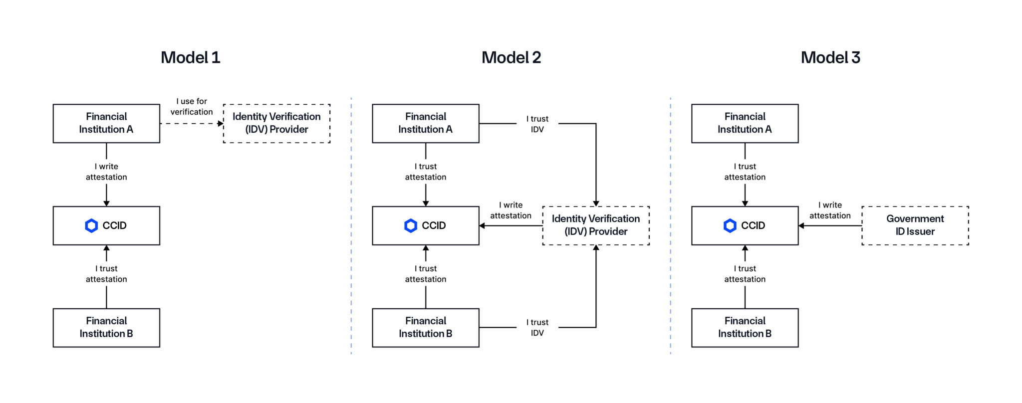 Chainlink Automated Compliance Engine (ACE): Technical Overview