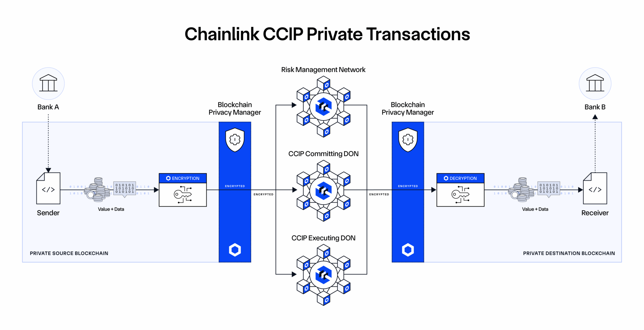 What Is Chainlink? A Beginner's Guide