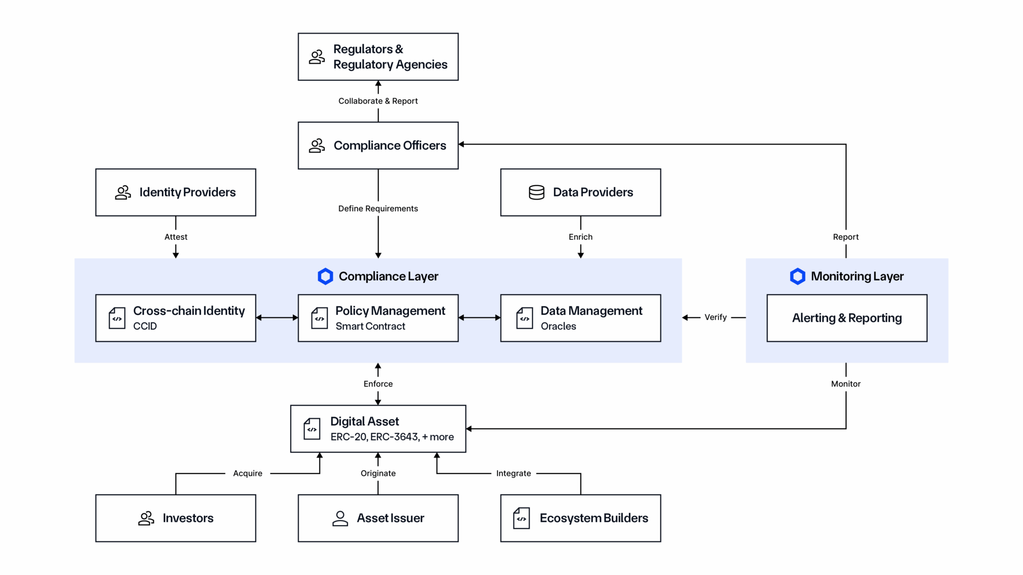Chainlink: Integrating the World Into the Tokenized Asset Economy