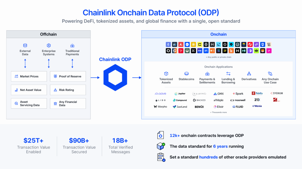 Chainlink: Integrating the World Into the Tokenized Asset Economy
