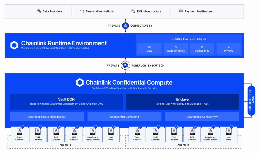 What Is Chainlink? A Beginner's Guide