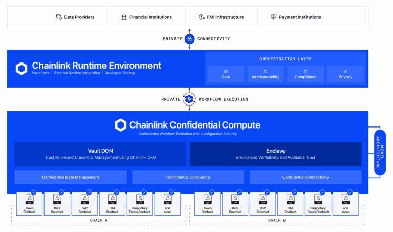 What Is Chainlink? A Beginner's Guide